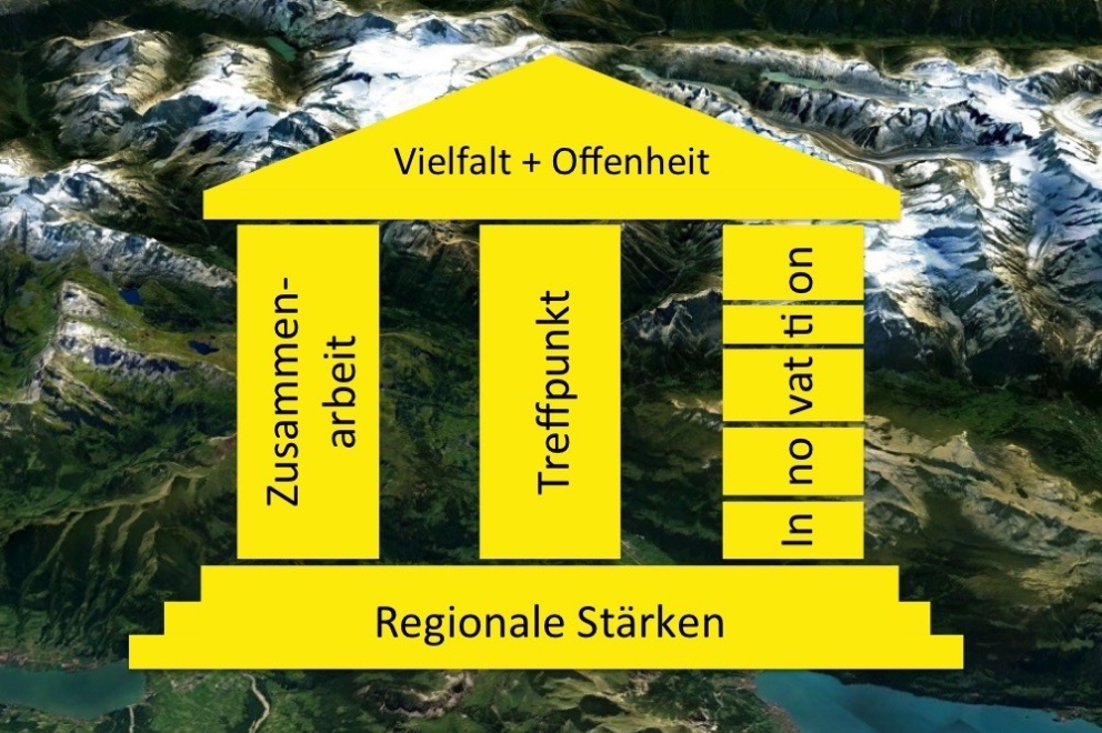 Genossenschaft – Mitglied werden - Plattform Haslital
